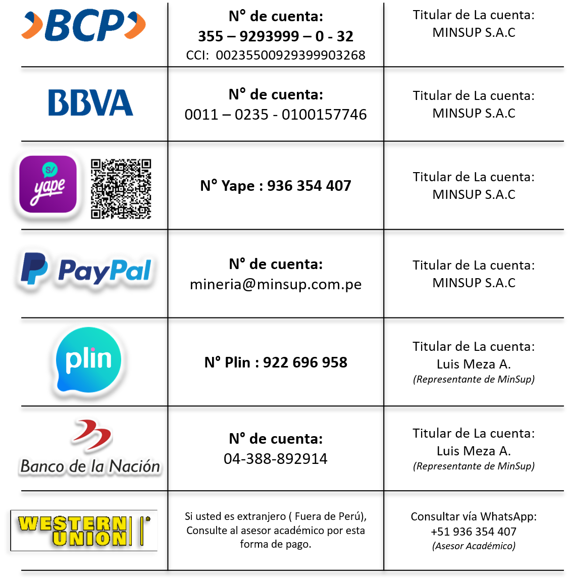 Formas de Pago - Minsup
